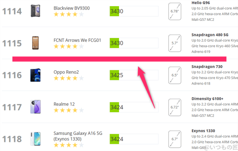 arrows We2 AnTuTuベンチマークほか2アプリの測定結果を公開 | モバイル比較レビュー.jp